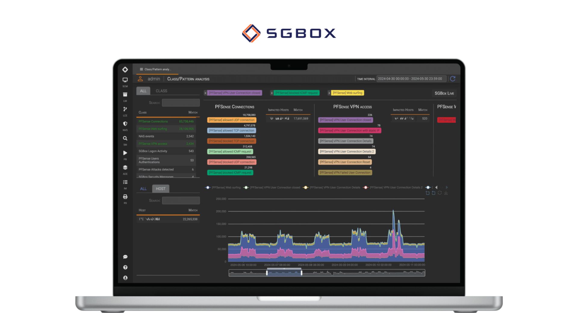 SecureGate, rilasciata la nuova piattaforma SGBox con nuove funzionalità